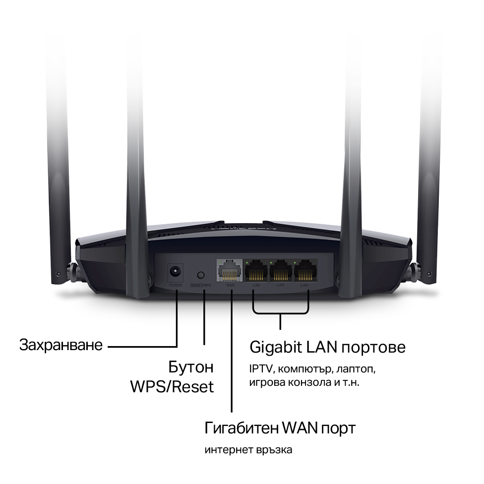 MR70X | AX1800 двулентов Gigabit Wi-Fi 6 рутер - Добре дошли в MERCUSYS
