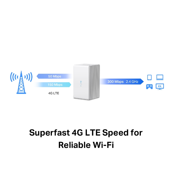 Routers 4G Wi Fi Bienvenido A Mercusys Routers 4G Wi Fi Bienvenido A Mercusys